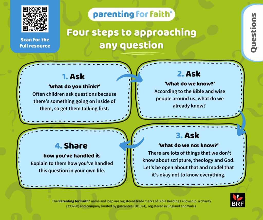 Parenting for Faith | Four simple steps to approaching questions your ...