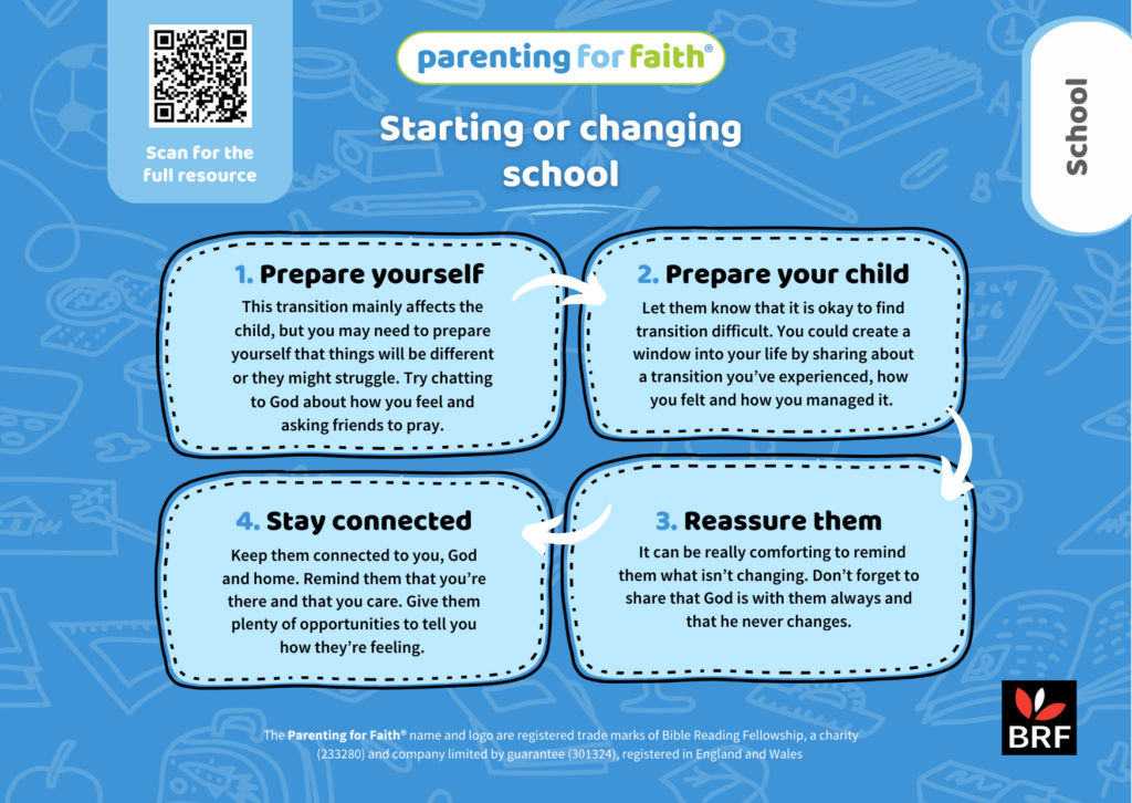 Parenting for Faith | Downloadable Postcards